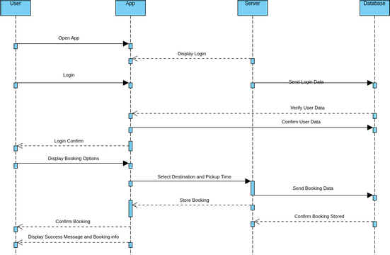 REGISTER CAB UML SEQUENCE DIAGRAM | Visual Paradigm User-Contributed ...
